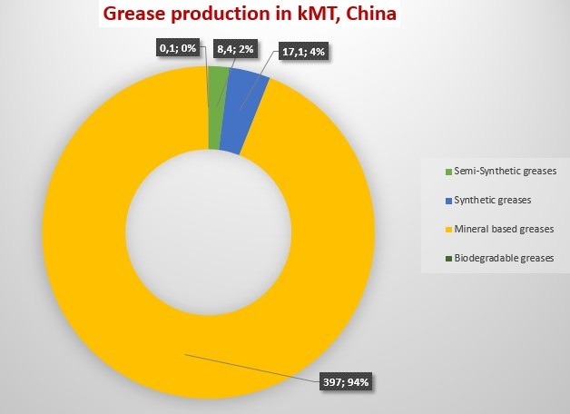 China Automotive and Industrial Grease Industry - Lubrita.com